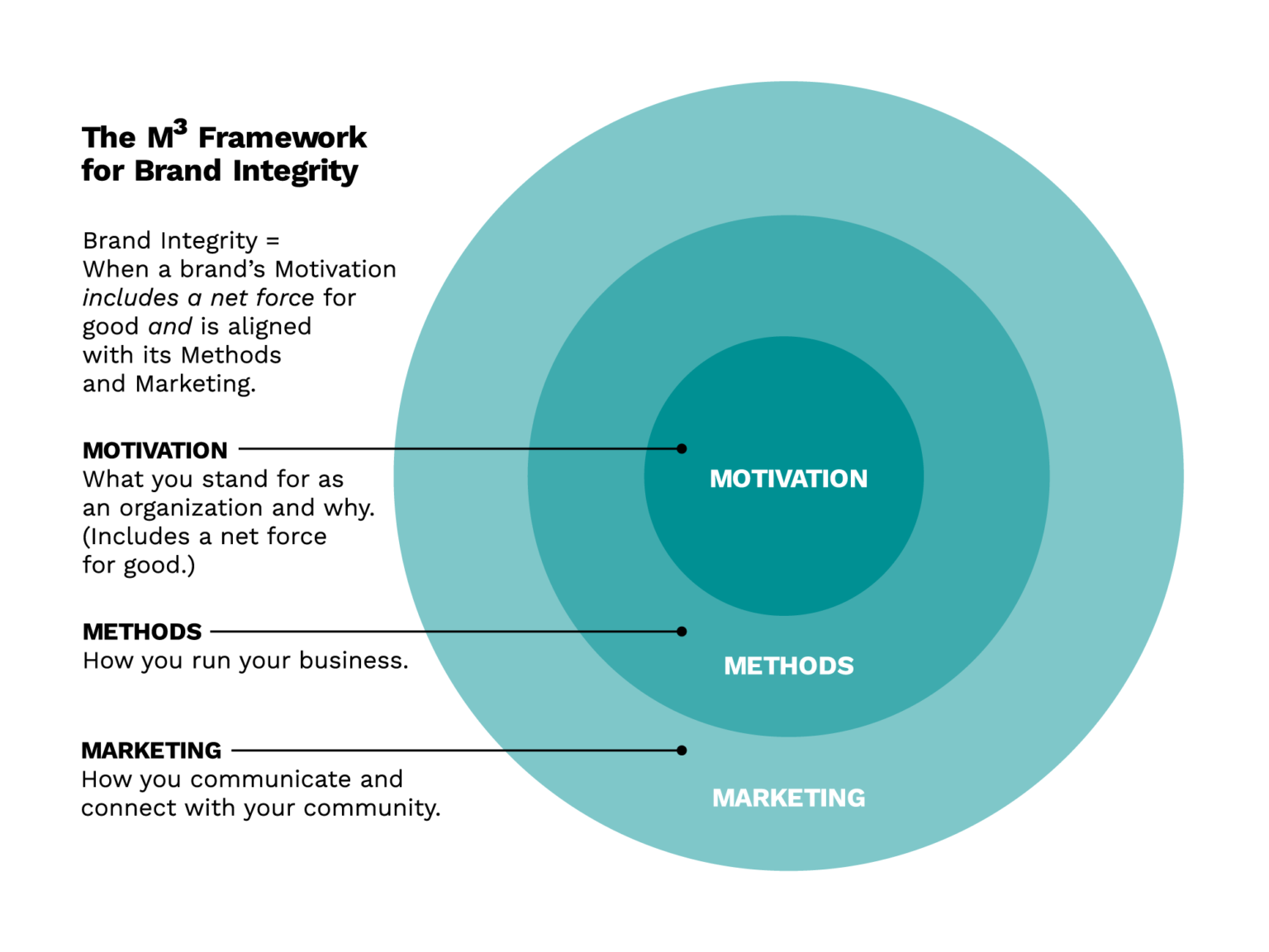 Introducing Brand Integrity: Who Has It, Who Doesn’t & Why It Matters ...