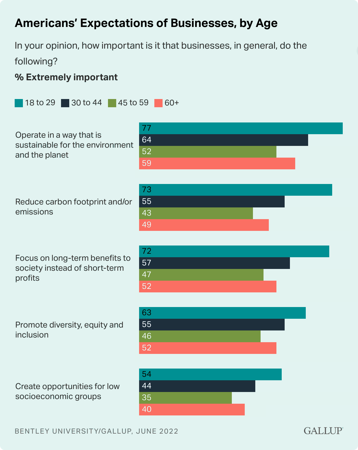 Introducing Brand Integrity: Who Has It, Who Doesn’t & Why It Matters ...